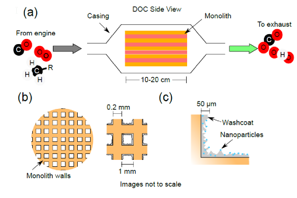 Abstract: MS-1-P-1562
