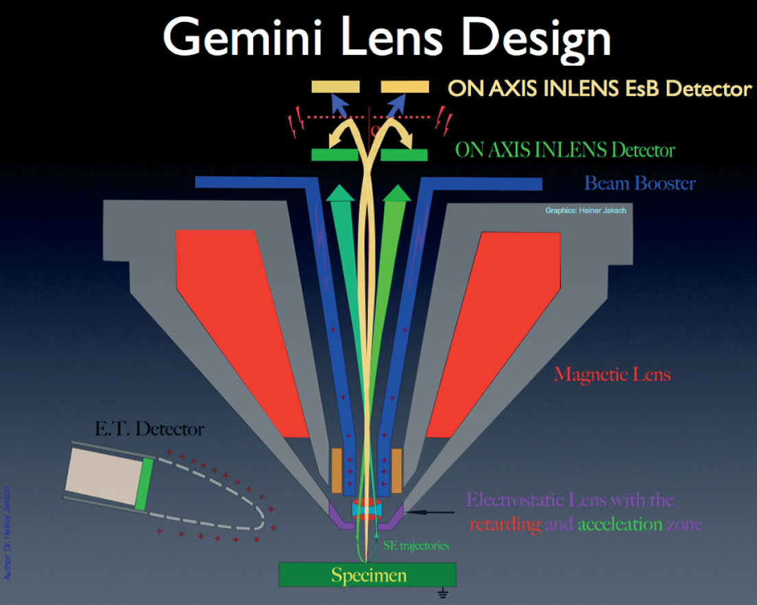 Abstract: IT-4-P-1865